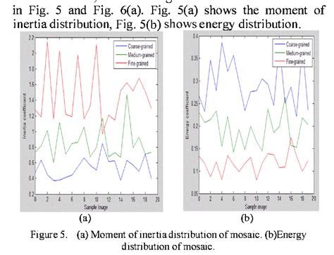 figure 2 from optical textures classification of coke microscopic image