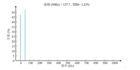 MMC模块化多电平换流器仿真五手把手搭建MMC逆变器 环流抑制 PI 哔哩哔哩
