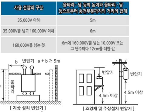 전기안전 네이버 블로그