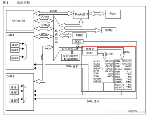 Stm32寄存器的简介、地址查找，与直接操作寄存器51cto博客stm32寄存器地址