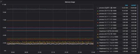 专栏 大量 SET autocommit 导致的 TiDB Server CPU 高案例 TiDB 社区