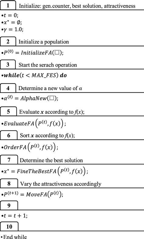 Pseudo Code Of The Base Firefly Algorithm Download Scientific Diagram