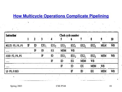 Ppt Precise Interrupts And Pipelines In Cse P548 Powerpoint