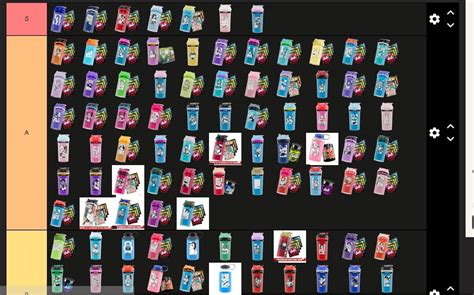 Made Waifu Cup Tier List Rgamersupps