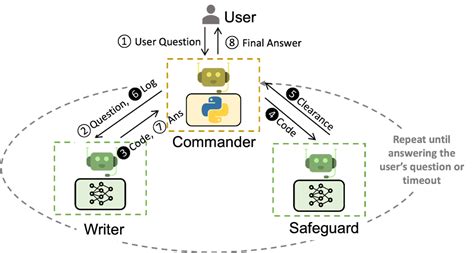 Getting Started With Autogen A Framework For Building Multi Agent