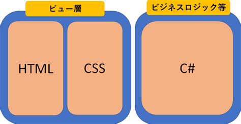Asp Net Core Blazor Blazor