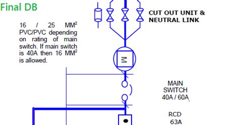 WAZIPOINT Engineering Science Technology LOAD DISTRIBUTION AND FINAL DB WIRING