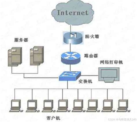 javaee——初识网络原理、通信基础 网络通信基本原理 java csdn博客