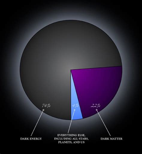 Los Mayores Misterios Del Universo RT
