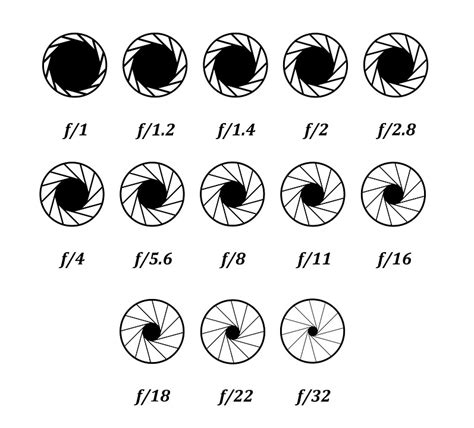카메라 렌즈 조리개 아이콘 세트 더 디자인