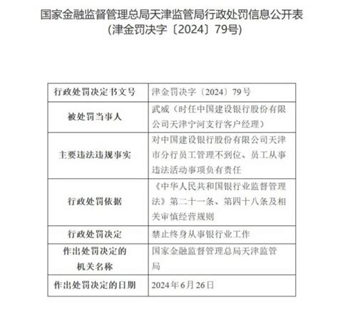 建设银行两名员工被终身禁业 涉诈骗与侵犯个人信息罪中华网