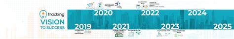 Tracking On Linkedin Saudi Arabias Vision 2030 And Its Transformative Impact On Auditing…