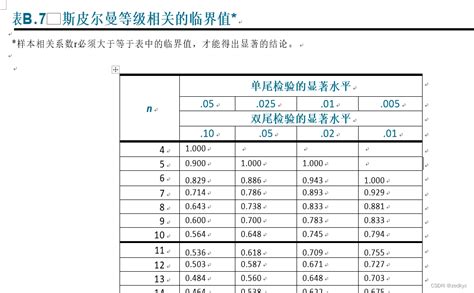 相关系数｜皮尔逊和斯皮尔曼斯皮尔曼相关系数 Csdn博客
