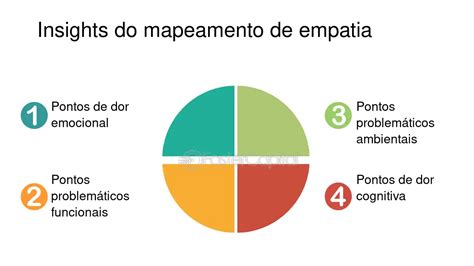 Mapa Conceitual De Empatia Ferra Mapa Conceitual Aprender