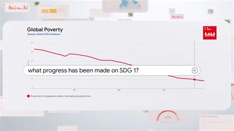 Yongyi Min On Linkedin Using Data And Ai To Track Progress Toward The