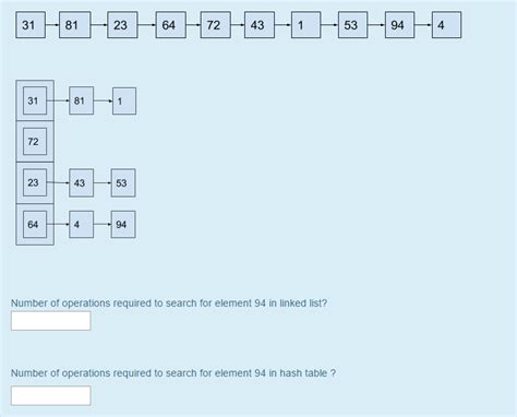 Solved Below Is A Hash Table With Separate Chaining And A Chegg Com