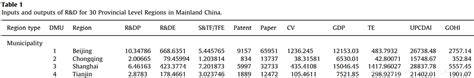 数据包络分析 两阶段网络dea（two Stage Network）两阶段dea模型 Csdn博客
