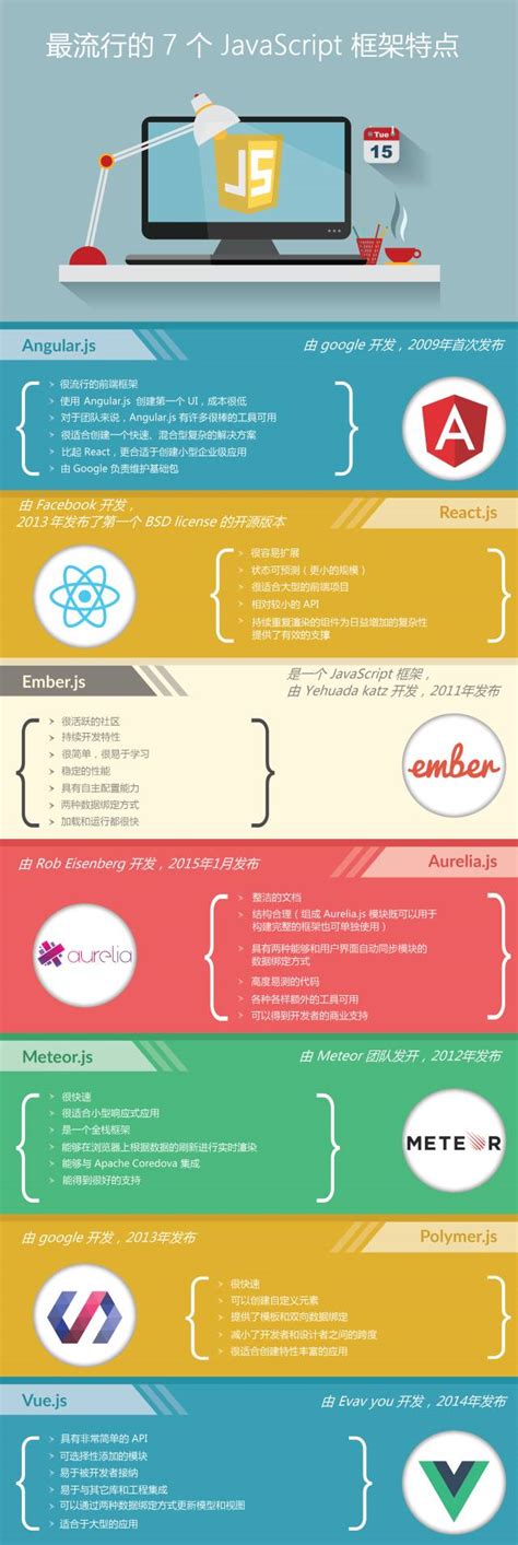 【图解】最流行的7个javascript 框架各自的优点 javascript 主流框架优点 csdn博客