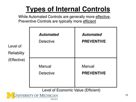 Ppt Internal Controls Training Powerpoint Presentation Free Download