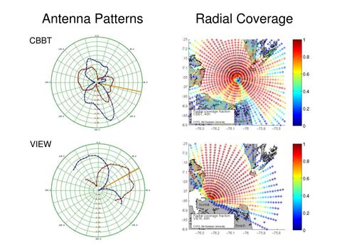 Ppt Surface Current Mapping With High Frequency Radar Powerpoint