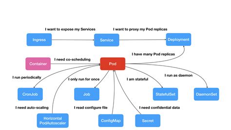 Docker与k8s的恩怨情仇（八）——蓦然回首总览kubernetes 腾讯云开发者社区 腾讯云