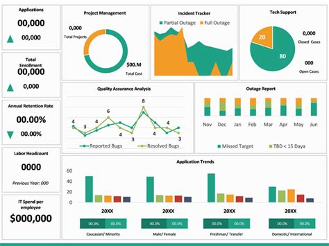 Dashboard Presentations Data Visualization Made Simpler
