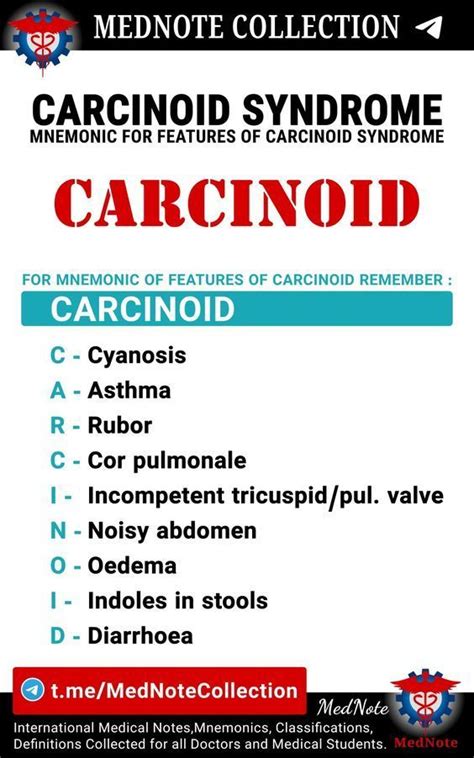Pin On Nursing Mnemonics