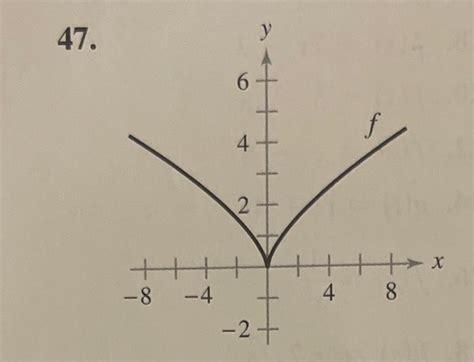 Solved Sketching A Derivative In Exercises 43 48 Sketch The