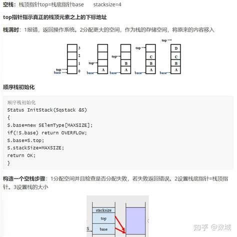 数据结构——栈和队列 知乎