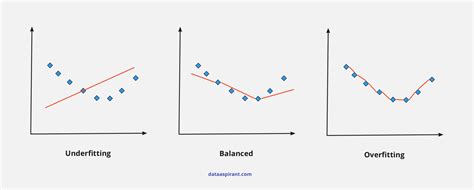 Mastering Ridge Regression Comprehensive Guide And Practical Applications
