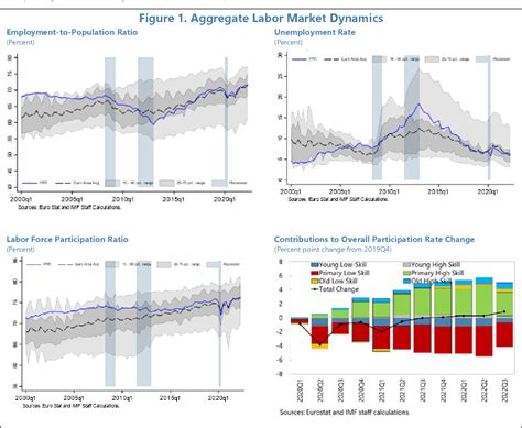 Figure 1 From Labor Market And Digitalization In Portugal Semantic