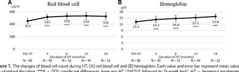 Figure 1 From Physical And Psychological Effects Of Gender Affirming