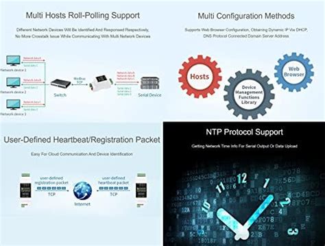 Ports Serial Device Server With Optoelectronic Isolation RS To Ethernet Converter Gateway