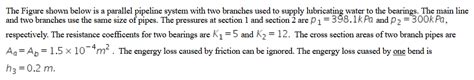 The Figure Shown Below Is A Parallel Pipeline System Chegg Com