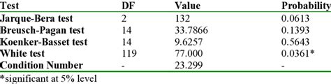 Spatial Regression Model Assumptions Diagnostics Test Of Slm Download