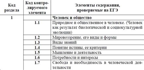 Кодификатор ФИПИ по обществознанию. | Обществознание ЕГЭ 100БАЛЛОВ ...