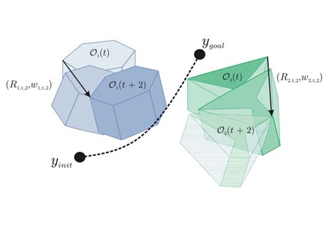 Ra L And Iros Risk Aware Motion Planning And Control Using Cvar Constrained Optimization Core Snu