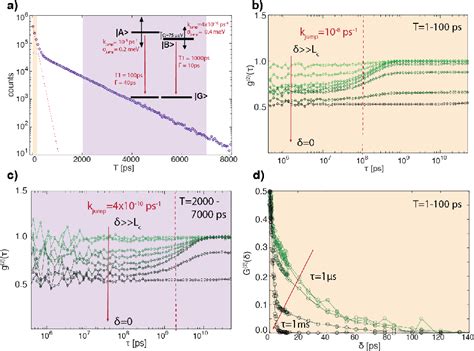 figure 2 from lifetime resolved photon correlation fourier spectroscopy