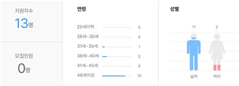 Wpf 인력이 잘없나요 📌 자유게시판 닷넷데브
