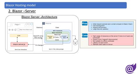 Blazor Web Apps Ppt Free Download