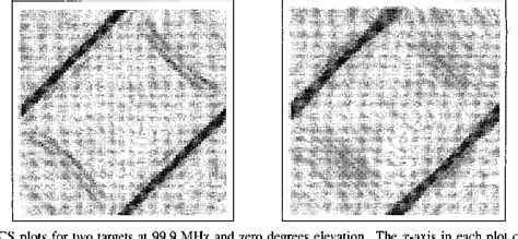 Figure 1 From A Particle Filtering Approach To Fm Band Passive Radar