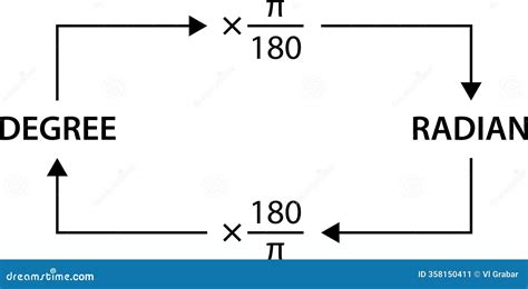Relation Between Degree And Radian Vector Illustration Image Stock