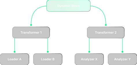 Scale Intelligent Data Pipeline Scaling Mage Ai