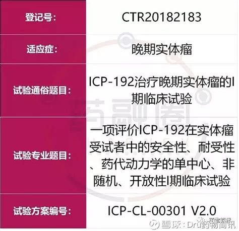 【大小分子】国内fgfr靶点药物进展一览 一施一公教授领衔的诺诚健华（innocare） 1笔者根据药融数据，pharnex