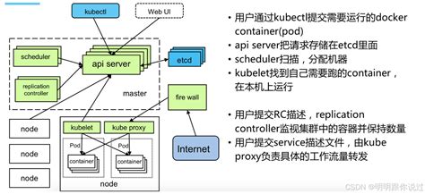 【kubernetes】常用命令全解析：从入门到实战（上）kubectl 命令行 进入节点 Csdn博客