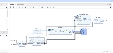 Fpga的 Microblaze 的 介绍与使用 】】fpga软核microblaze Csdn博客