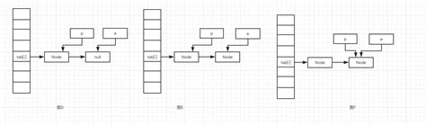 Java集合HashMap之梳理put方法逻辑 赵小发