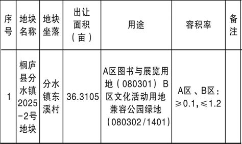 桐庐县国有建设用地使用权出让信息预告 今日桐庐