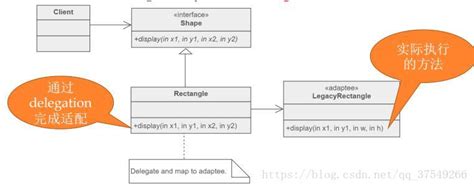 第五章 代码的可复用性——可复用的设计模式代码可复用性 Csdn博客