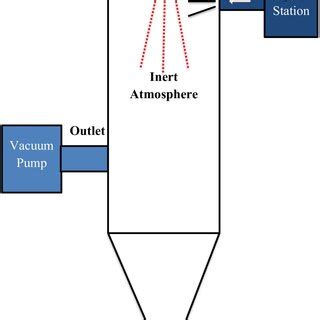 Schematic Of Gas Atomization Process Download Scientific Diagram